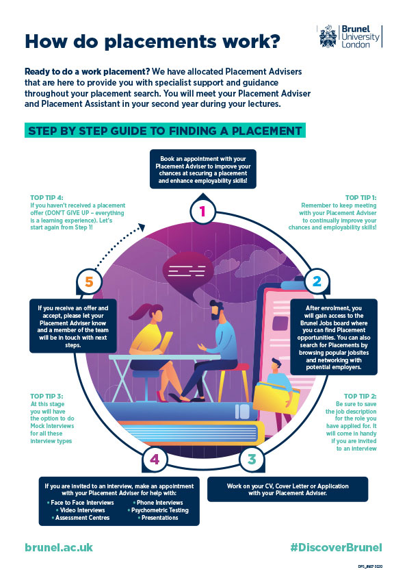 How Do I Find A Placement? | Brunel University of London
