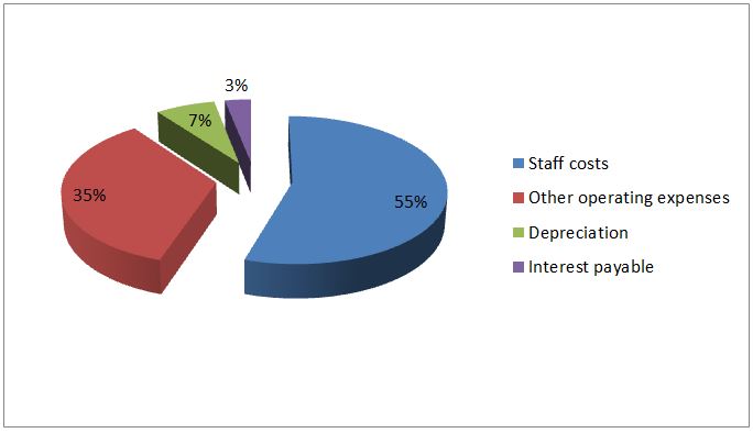 Student fees | Brunel University London