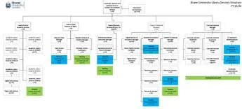 About Library Services | Brunel University of London