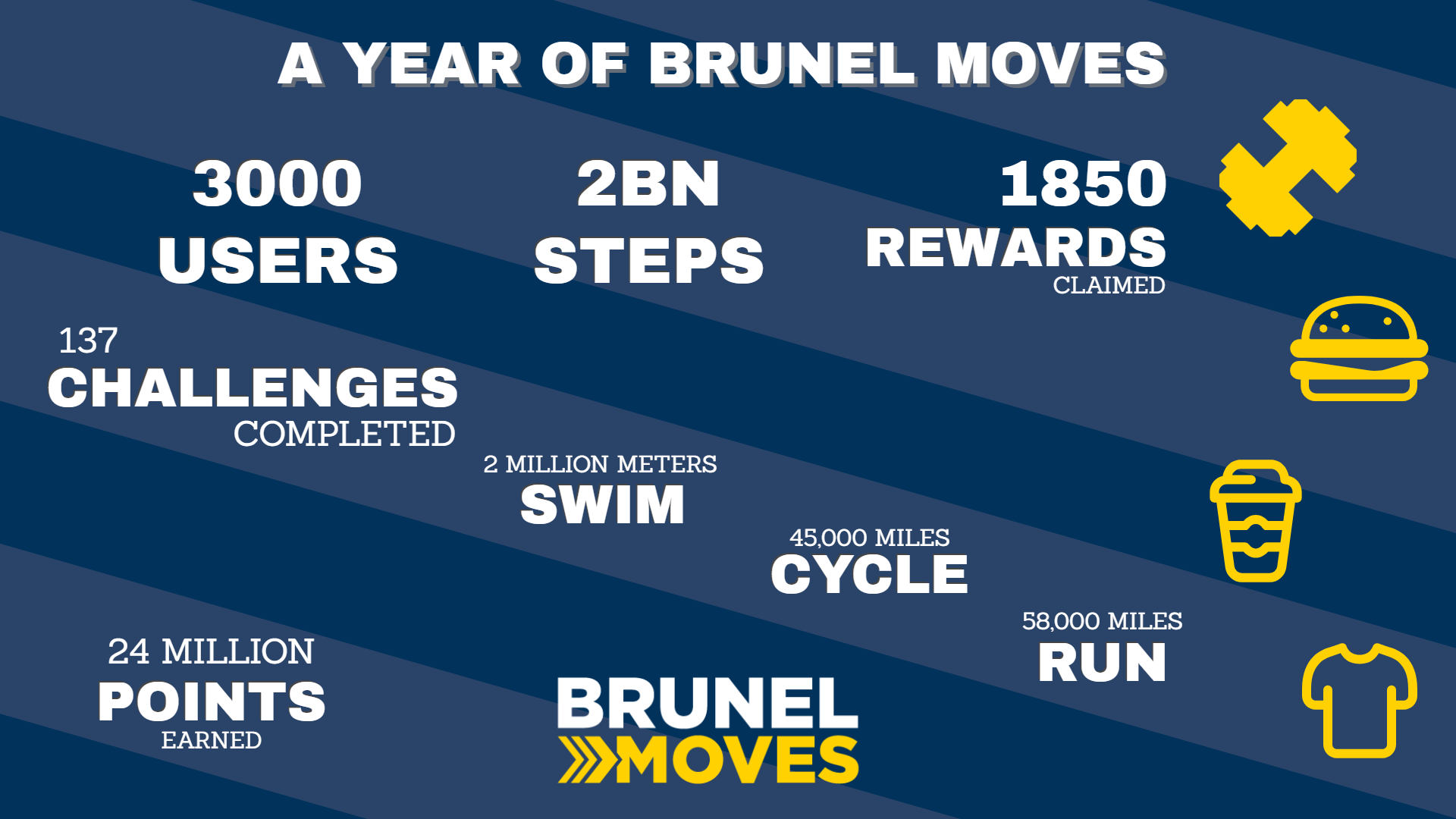 Brunel Moves | Brunel University London