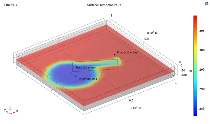 Seismic responses to fluid injection